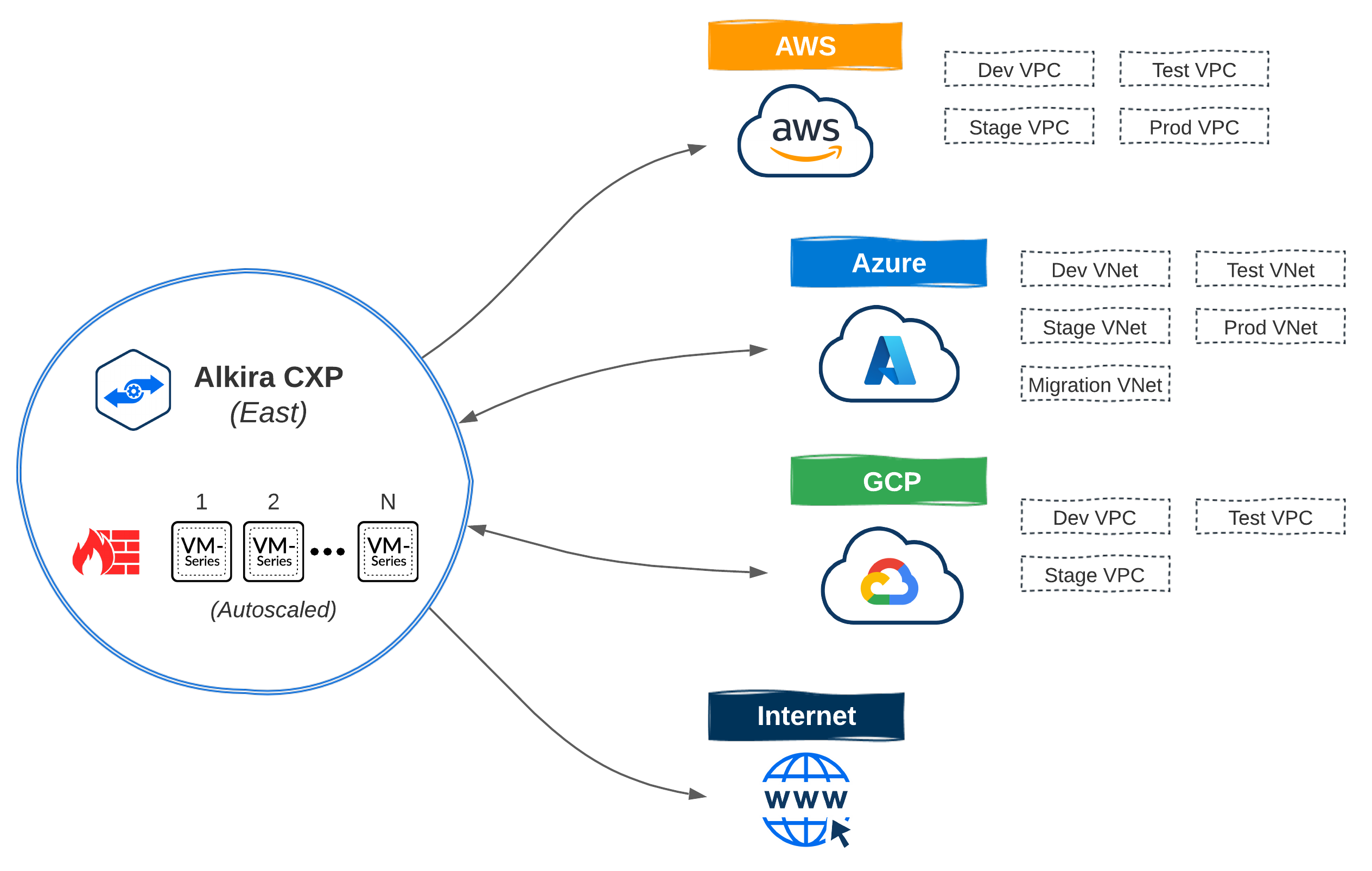 Getting Started With Alkira And Terraform (Part 2) · William Collins